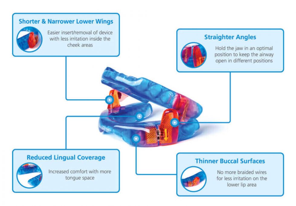 Respire Blue EF+ - DynaFlex